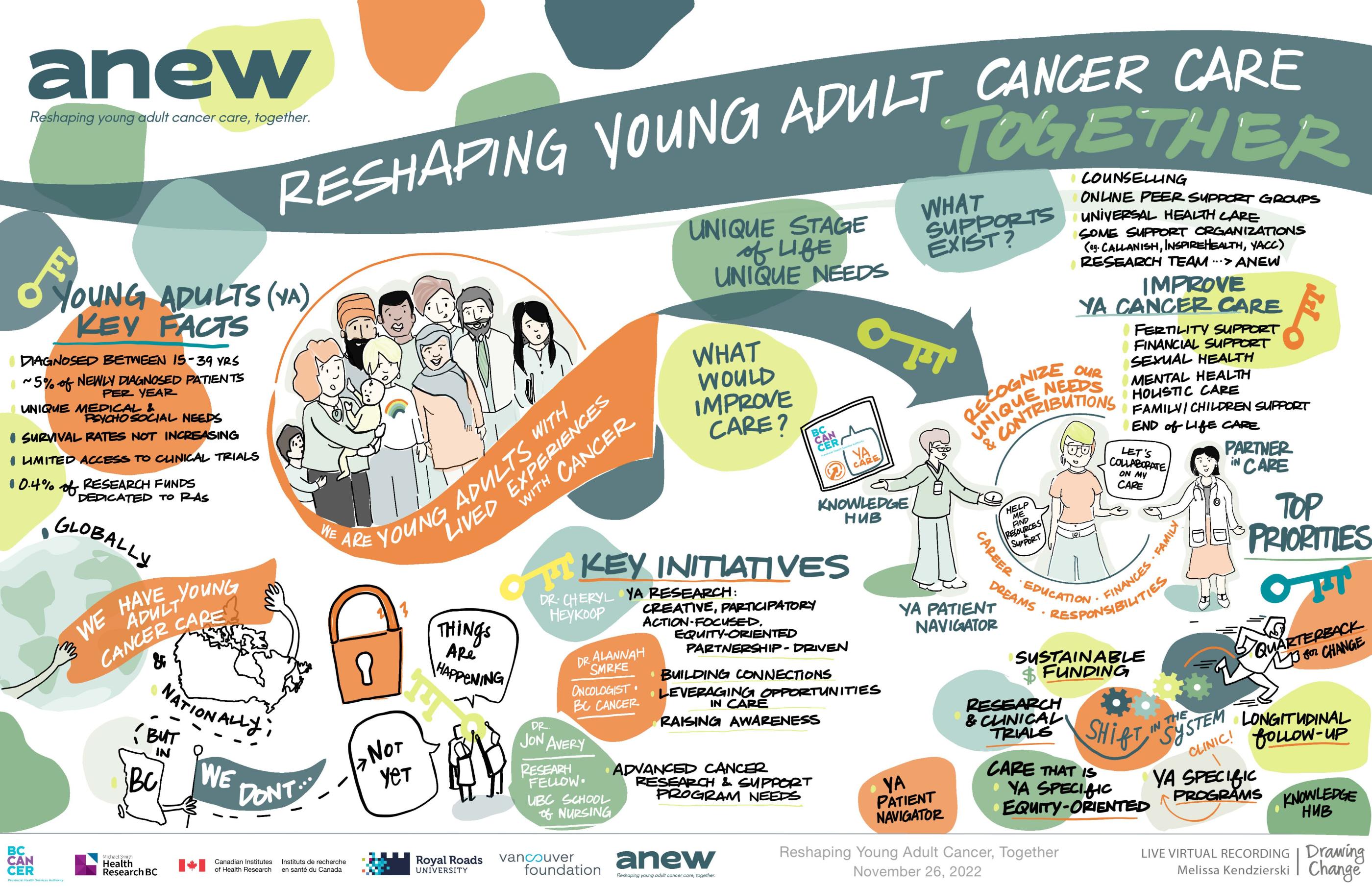 Momentum Builds to Reshape Young Adult Cancer Care @ BC Cancer Summit ...