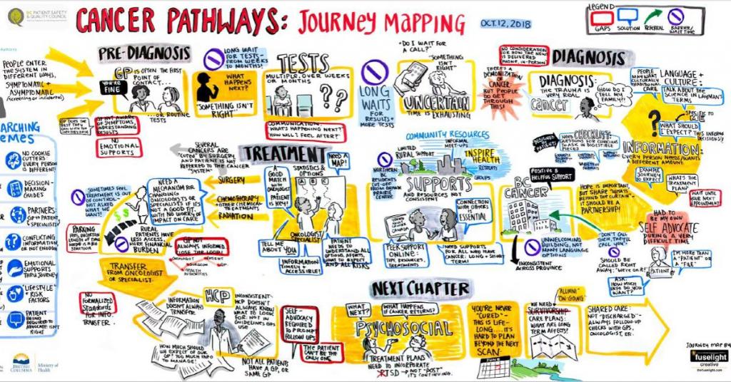 Thank you to BC Cancer – Victoria and Island Health | Royal Roads ...